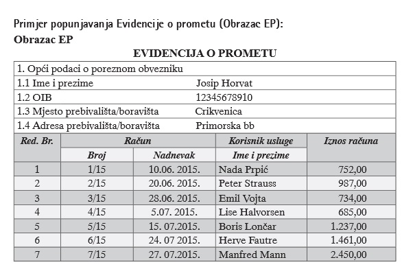 Podsjetnik: Rok za obračun turističke članarine je do kraja veljače ...